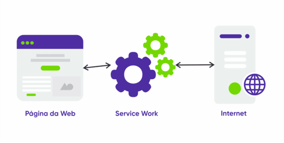 Você sabe o que é um PWA? Saiba mais sobre essa aplicação! - New Rizon