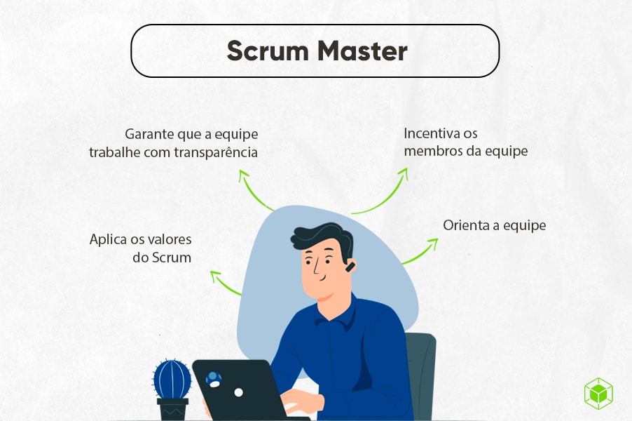 Como organizar uma equipe de desenvolvimento de Software? - New Rizon