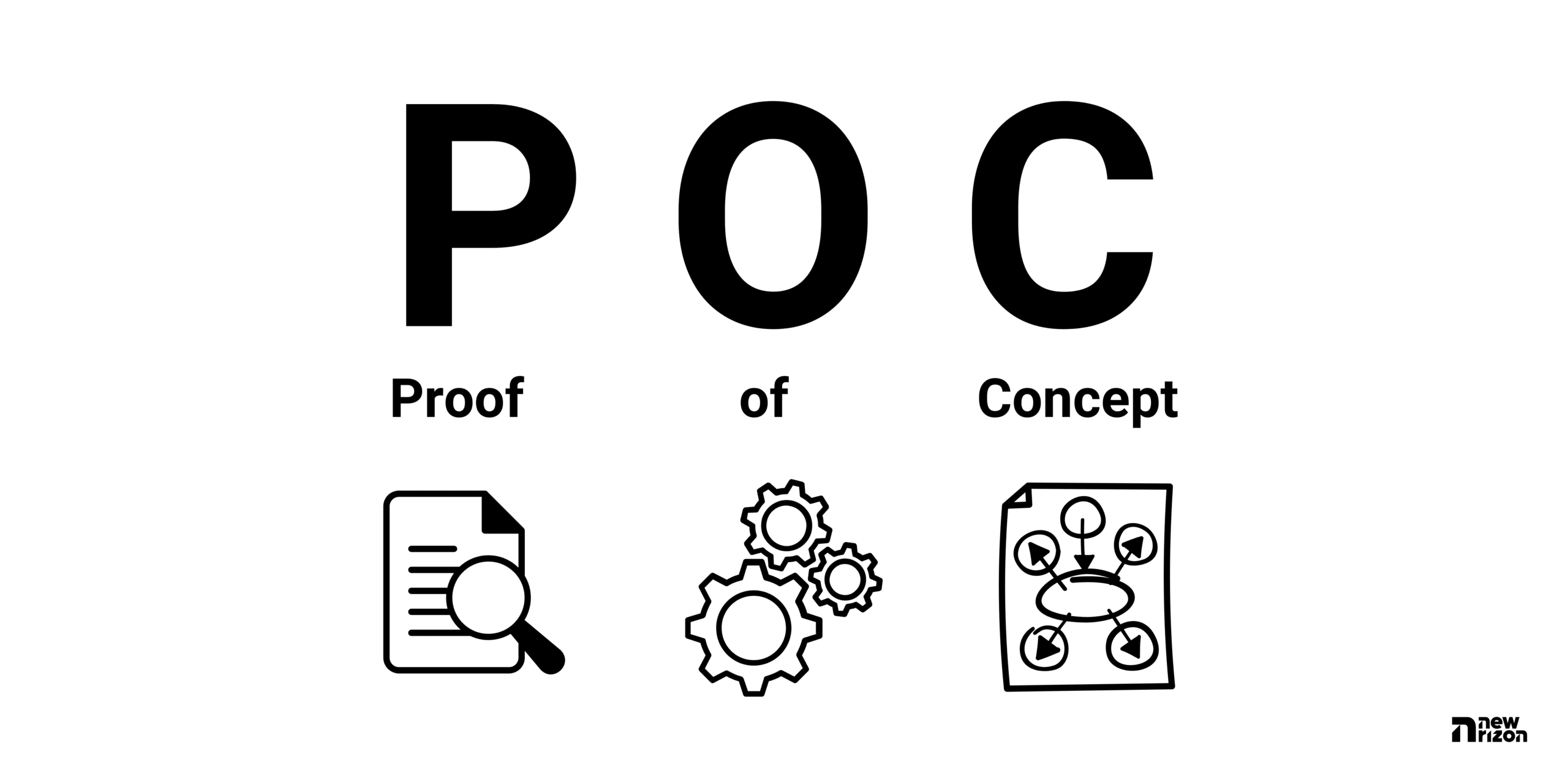 POC ou MVP: Saiba como esses conceitos podem impulsionar o sucesso do seu produto - New Rizon