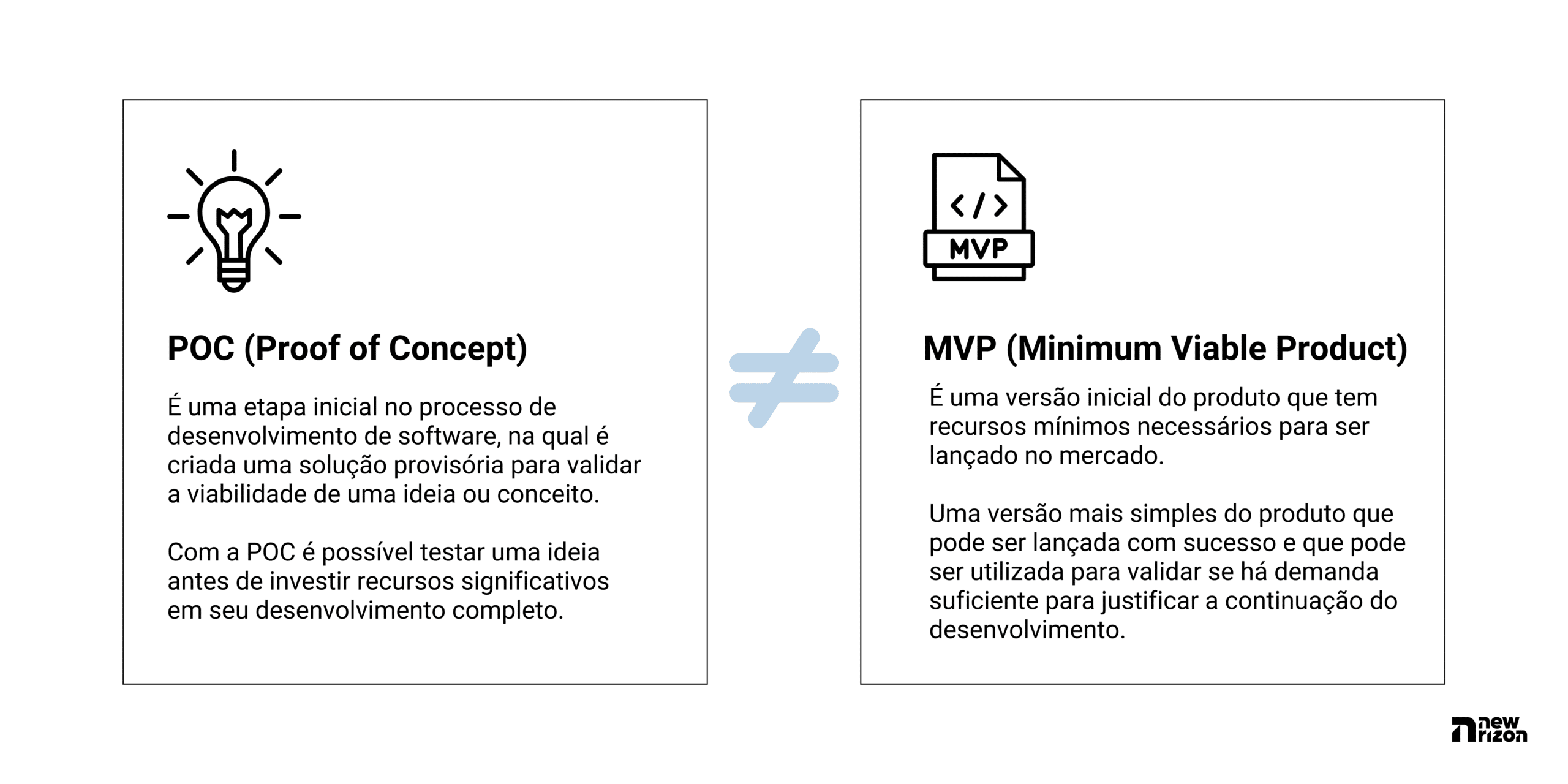 POC ou MVP: Saiba como esses conceitos podem impulsionar o sucesso do seu produto - New Rizon