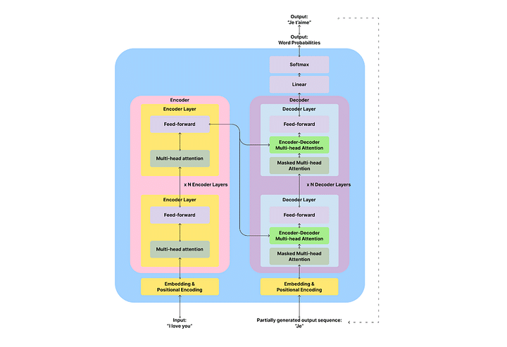 Entendendo o funcionamento do ChatGPT de forma simples: um guia para ...