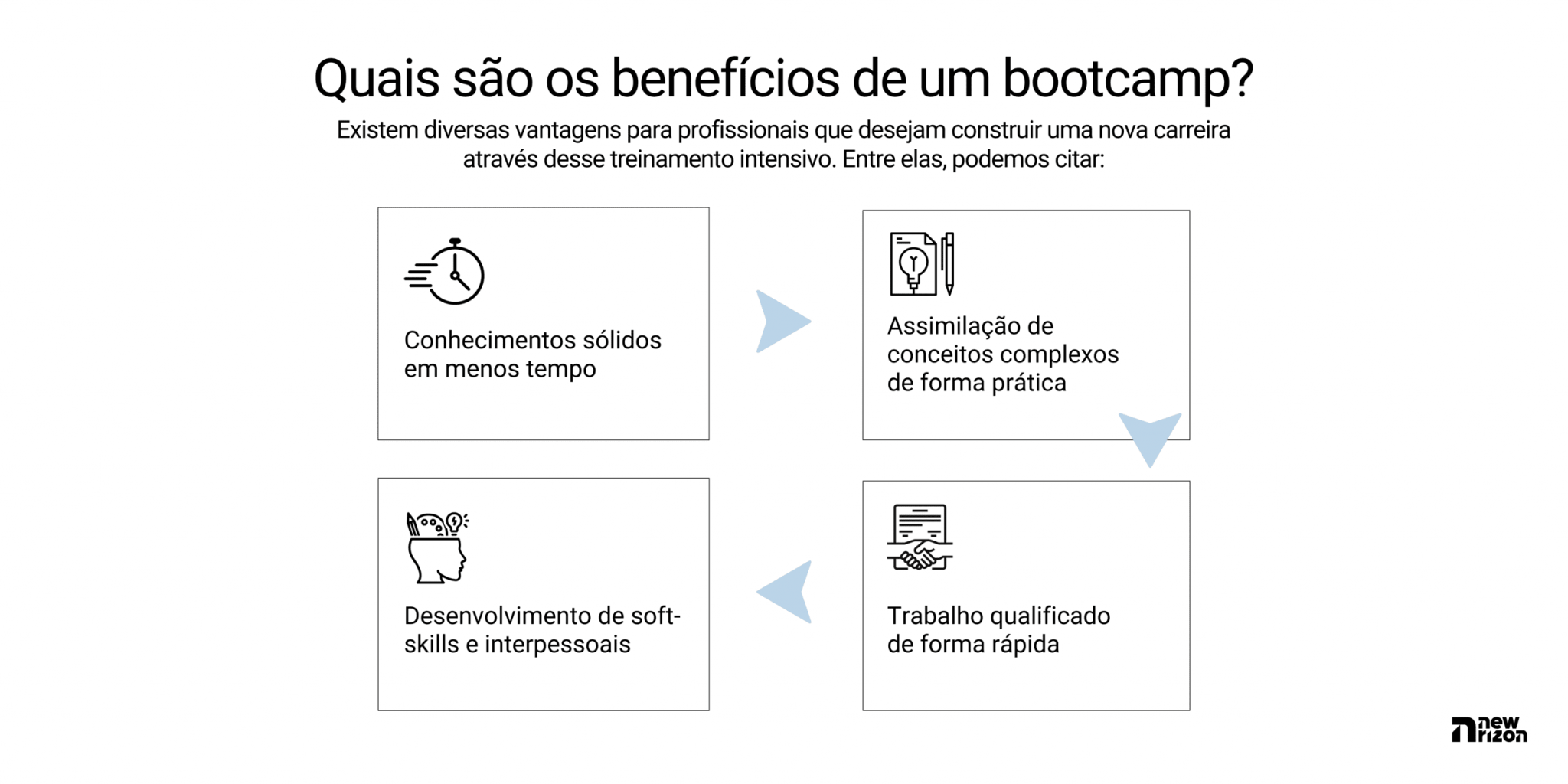 Bootcamp: o que é e como funciona? - New Rizon